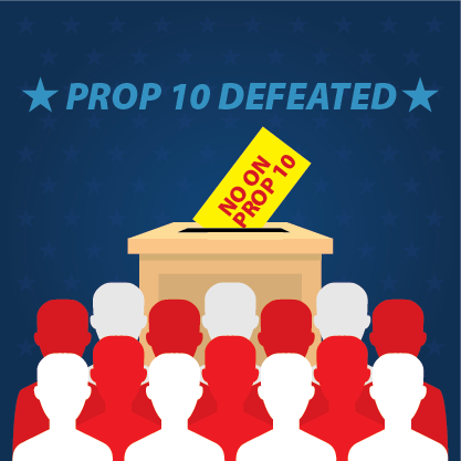 Proposition 10, sweeping rent control measure, is soundly defeated ...