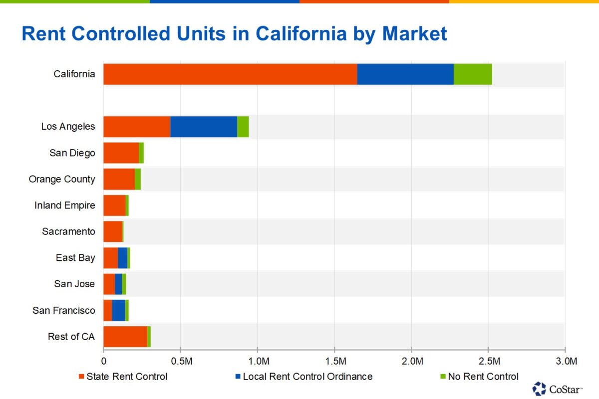 Understanding California Rent Control in 2025: AB 1482, Costa-Hawkins ...
